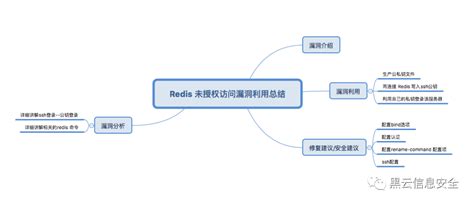 Redis 未授权访问漏洞利用总结 腾讯云开发者社区 腾讯云