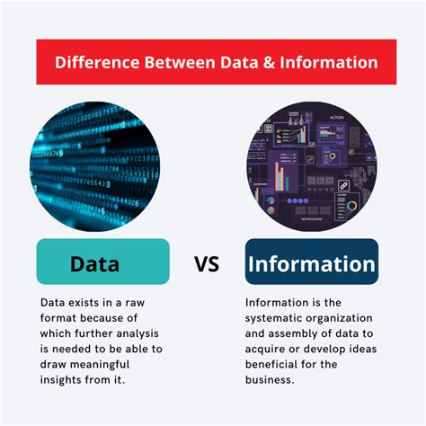 Difference Between Data And Information Wikipedia Archives Best Institute For Data Analytics