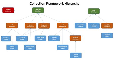 learning note src main java com toc collection md at master · rbmonster learning note · github