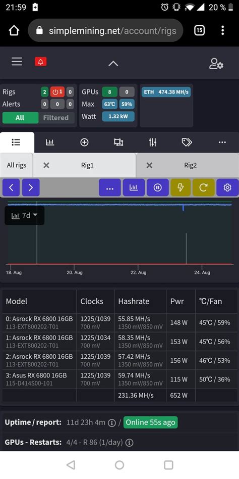 Are The Setting Good For The Gpus R Ethermining