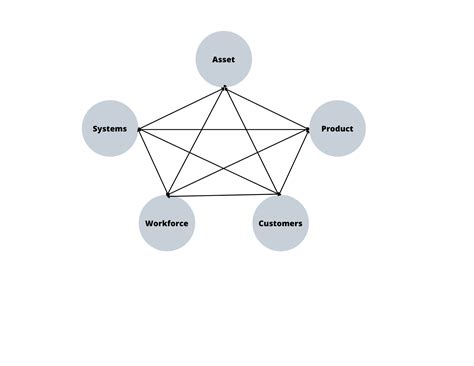 The Simplest Data Model You Can Create The Psychology Of Data The Simplest Data Model You Can Create The Psychology Of Data