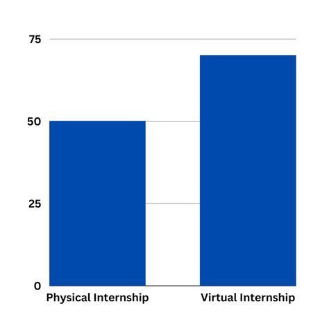 Data Distribution Per Internship Modality Download Scientific Diagram