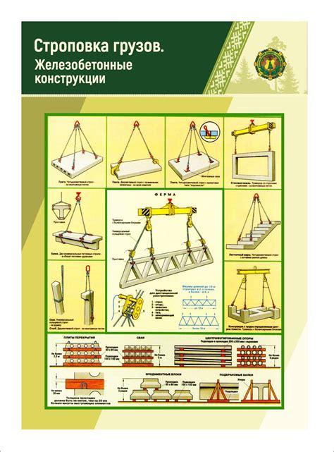 Строповка грузов. Железобетонные конструкции купить - Рекламная ...