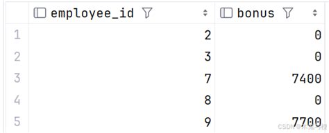 mysql高阶1873 计算特殊奖金 csdn博客
