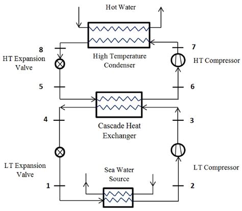 A Schematic Diagram For A Cascade System Download Scientific Diagram