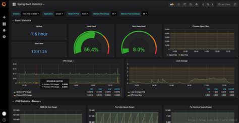 Grafana Prometheus打造springboot监控平台 灰信网软件开发博客聚合