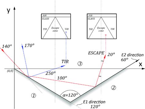Illustration For Ray Tracing Simulation Example For Pitch Angle 120
