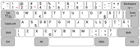 Cosa Significa Keyboard Layout E Come Scegliamo La Tastiera In Base