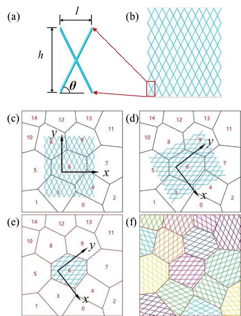 Generation Process Of Polycrystalline Like Lattice Structures