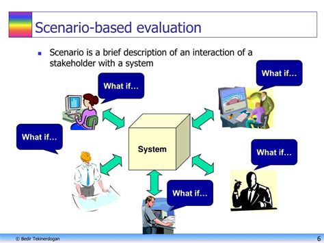 Ppt Asaam Aspectual Software Architecture Analysis Method Powerpoint Presentation Id 48491