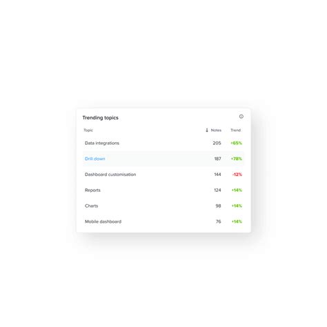 Introducing Productboard Ai Make What Matters Even Faster