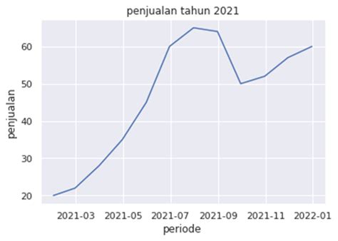 Machine Learning With Python — Clustering With Kmeans Algorithm Data Science Bootcamp By