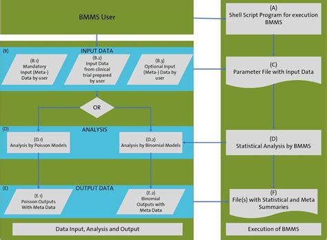 Validation Of A Bayesian Multilevel Monitoring System Bmms Kvalito