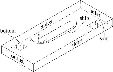 Sketch Of Computational Domain Boundaries For The Single Phase Download Scientific Diagram