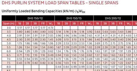 Pur Lin Span Tables EVERYTHING YOU MUST KNOW BEFORE BUYING PURLIN