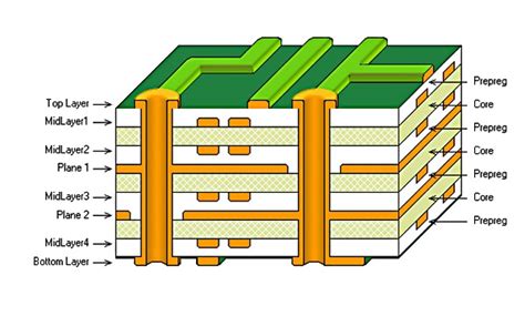 Multilayer Rigid PCB Multilayer Flex PCB Rigid Flex Board
