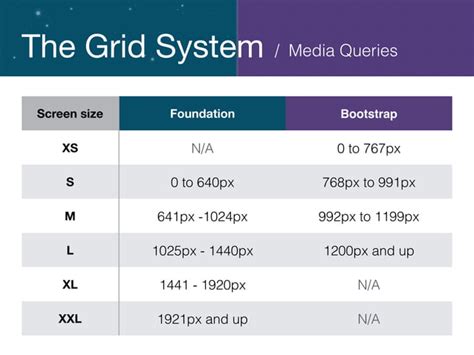 Battle Of The Front End Frameworks Bootstrap Vs Foundation Ppt