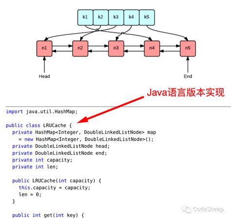 《leetcode刷题java版答案》pdf来了题解