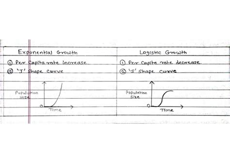Difference Between Exponential Growth And Logistic Growth PDF