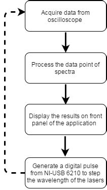 LabVIEW Based Application Architecture Download Scientific Diagram