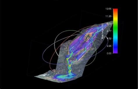 Online Workshop On Landslide Simulations Using Ramms And Laharz Models