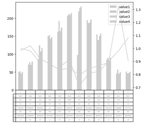 Python Matplotlibs Savefig Is Slow When Adding A Summary Table On A Simple Pandas Plot