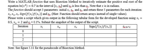 Solved Write A Matlab Function That Uses Bisection Method To