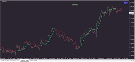 hma hull moving average indicators mt4 page 31