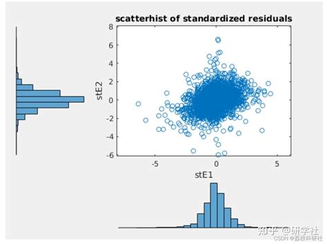 【copula模型】模拟和估计切换copula模型研究（matlab代码实现） 知乎