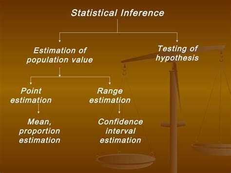 Basis Of Statistical Inference Ppt Physics Science