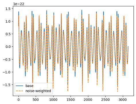 Mode Selection — Few Fast Emri Waveforms 200post1dev46g0b88c6a83