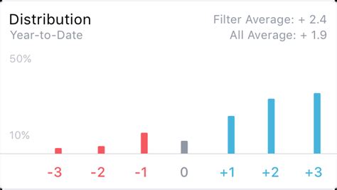 Chart Js Multiple Lines With Different Labels 2025 Multiplication