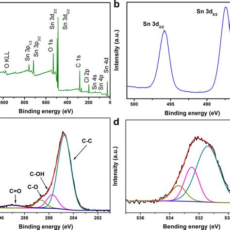 Xps Spectra Of The Multifunctional Device With The Sno2rgo Composite