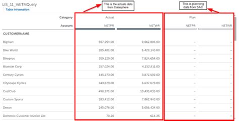 Part Uniting SAP Datasphere With SAP Analytics Cloud For Data Harmony Revolutionize Your