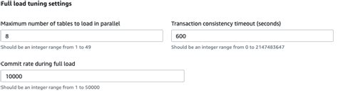 Graphs And Networks Displaying Topological Sort Linear Extensions Via Labeled Hasse Diagrams