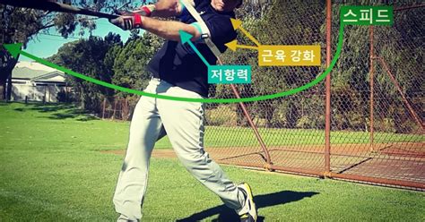 야구 파워 스윙연습도구 레이저스트랩 코리아 배트스피드 야구 파워 타격 자세