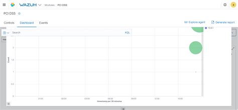 Wazuh Dashboard Ui Issue While Extending The Graphs · Issue 3483
