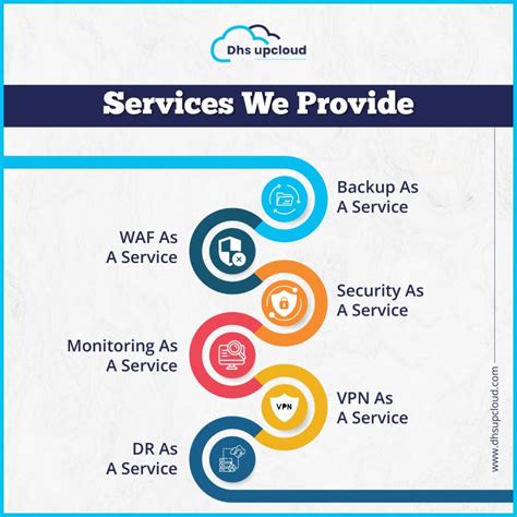 Secure Your Data Secure Your Future With Dhsupcloud Services Dhs