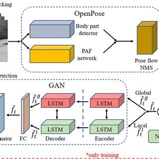 Overview Of The Anomaly Detection Pipeline Download Scientific Diagram