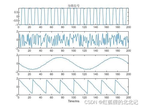 Ica和fastica介绍、代码复现及其仿真结果 Csdn博客