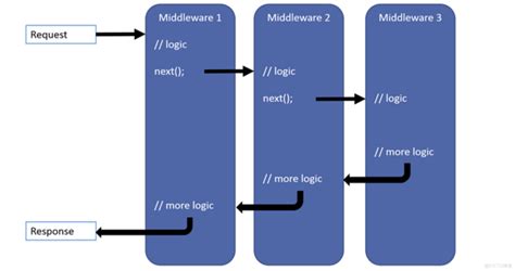 项目结构 Core架构mob6454cc6f4a4e的技术博客51cto博客