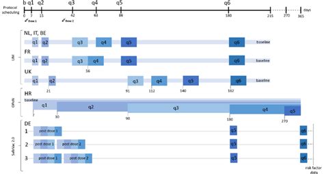 Questionnaire Scheduling Schemes For The Participating Countries Over Download Scientific
