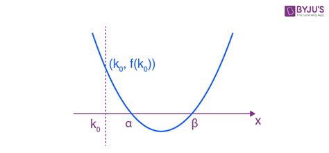 Location Of Roots Video Lesson On Location Of Roots