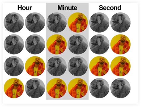 Binary Clock R ProgrammerHumor