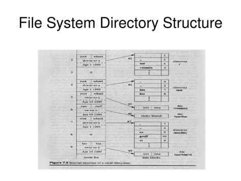 ppt unix file systems powerpoint presentation free download id 6662413