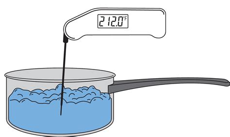 Boiling Point Of Water Examples