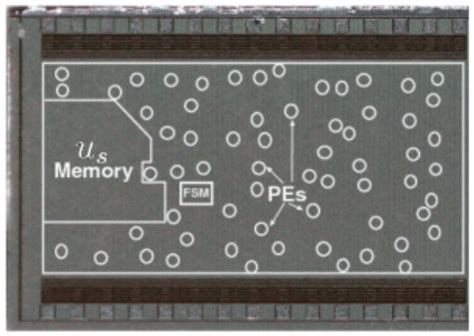 Isip Lab Polar Codes
