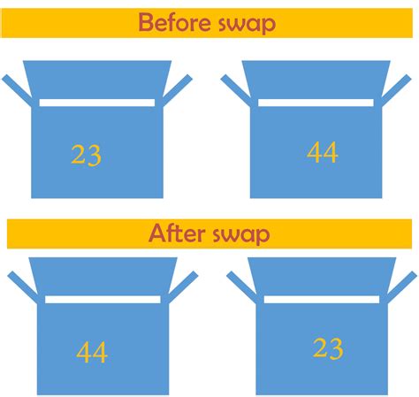 C Programming Archives Page 3 Of 7 Electricalworkbook
