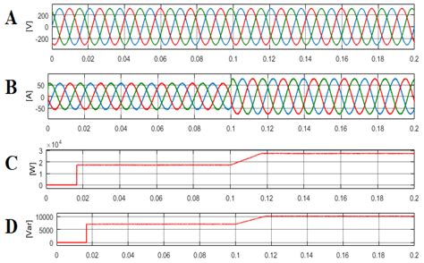 Energies Free Full Text Improved Model Predictive Direct Power Control For Parallel