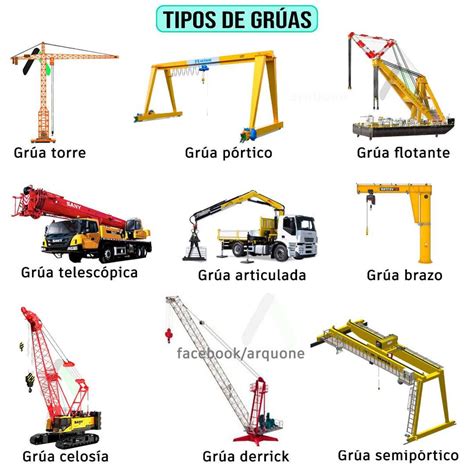 Prevencionistas De Riesgos Chile Tipos De Grúas Facebook